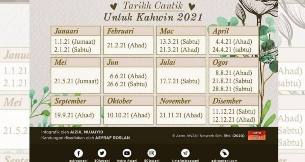 Tahun 2020 Tak Meriah Untuk Buat Majlis Kahwin, Ini List Tarikh 2021 ...